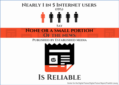 Center for the Digital Future | Illuminating what’s next