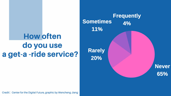 Center for the Digital Future – Illuminating what’s next