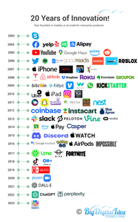 Home - Center for the Digital Future